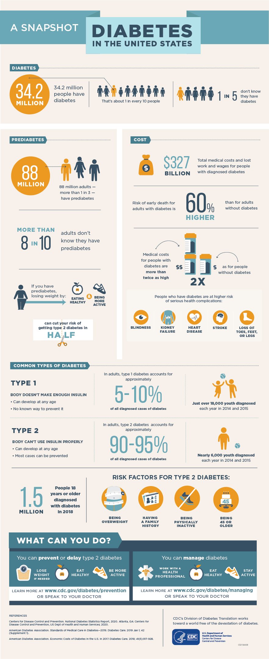 Diabetes Facts » Jus-1; Single Pill Dispenser
